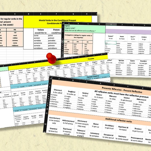 Italian Verb Chart Cheat Sheet / Present / Passato Prossimo / - Etsy