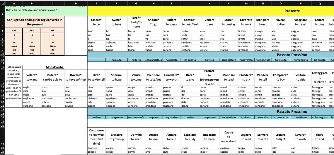 Master Digital Italian Verb Chart With Over 100 Verbs / Present ...