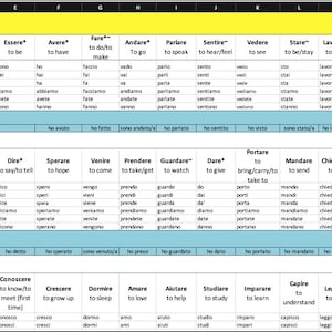 Master Digital Italian Verb Chart With Over 100 Verbs / Present ...