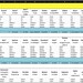 Master Digital Italian Verb Chart With Over 100 Verbs / Present ...