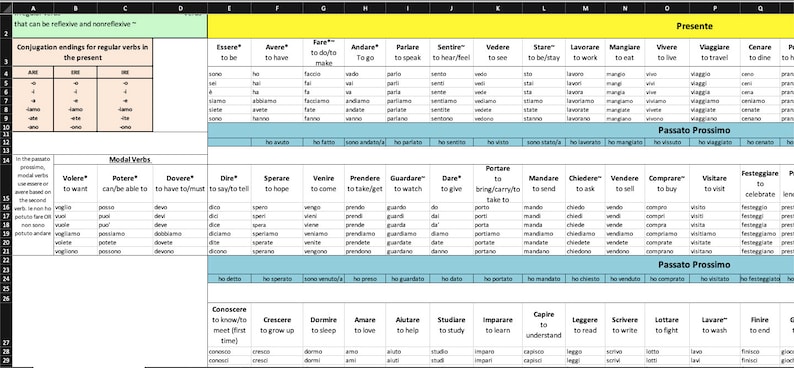 Master Digital Italian Verb Chart With Over 100 Verbs / Present ...