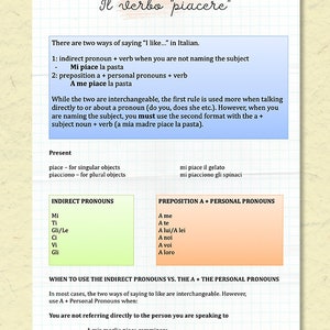 Italian Verbs Chart, Volere - Piacere - Metterci - Etsy
