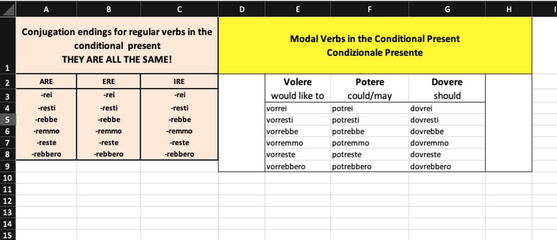 Master Digital Italian Verb Chart With Over 100 Verbs / Present ...