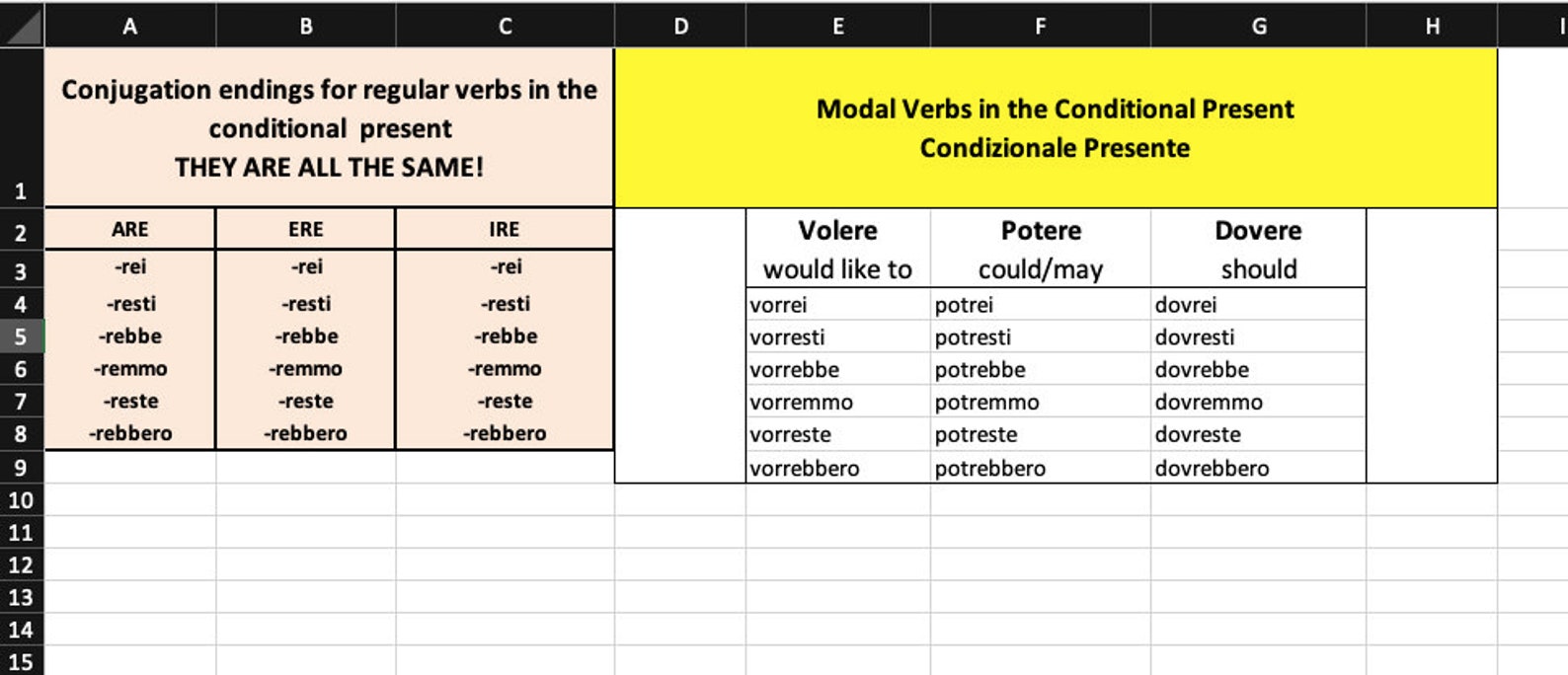 Master Digital Italian Verb Chart With Over 100 Verbs / Present ...