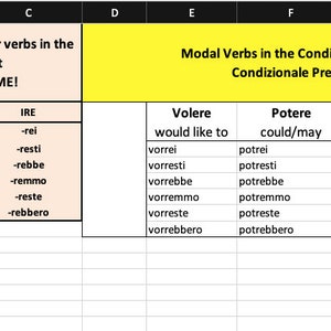 Master Digital Italian Verb Chart With Over 100 Verbs / Present ...