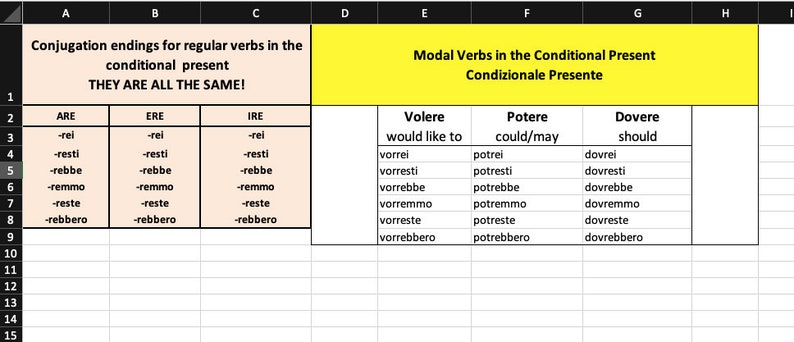 Master Digital Italian Verb Chart With Over 100 Verbs / Present ...