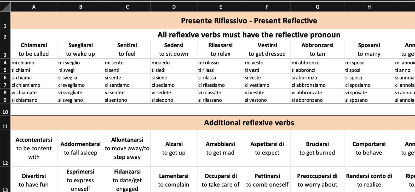 Master Digital Italian Verb Chart With Over 100 Verbs / Present ...
