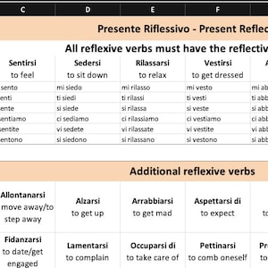 Master Digital Italian Verb Chart With Over 100 Verbs / Present ...