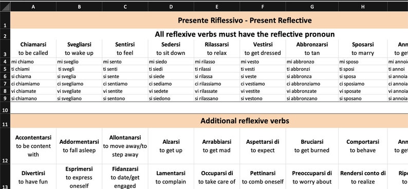 Master Digital Italian Verb Chart With Over 100 Verbs / Present ...