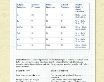 Italian Pronoun Chart - Etsy