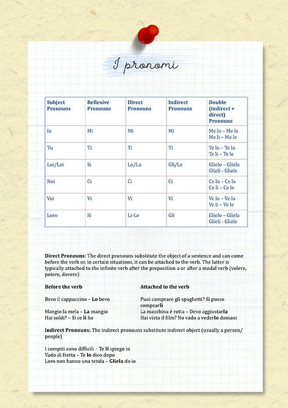 Italian Pronouns Chart I Pronomi | Etsy
