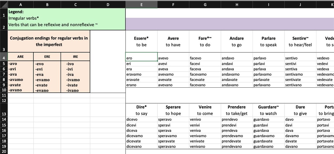 Master Digital Italian Verb Chart With Over 100 Verbs / Present ...