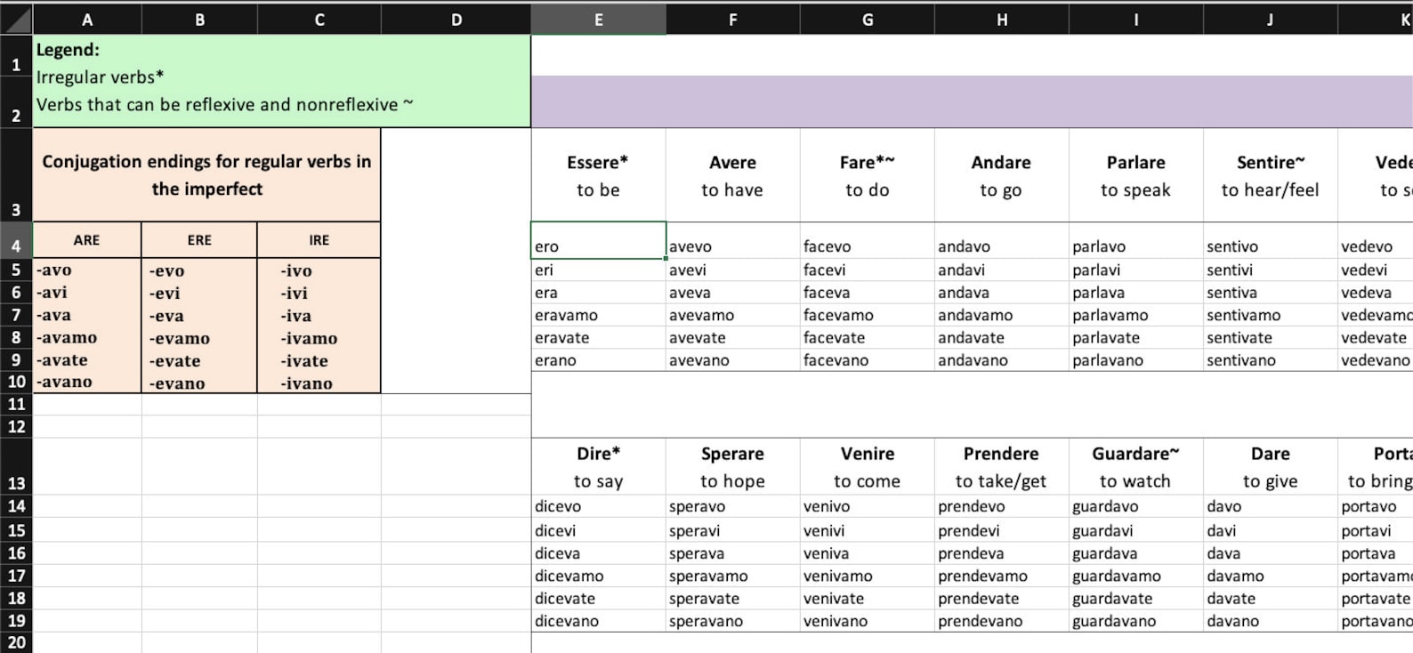Master Digital Italian Verb Chart With Over 100 Verbs / Present ...