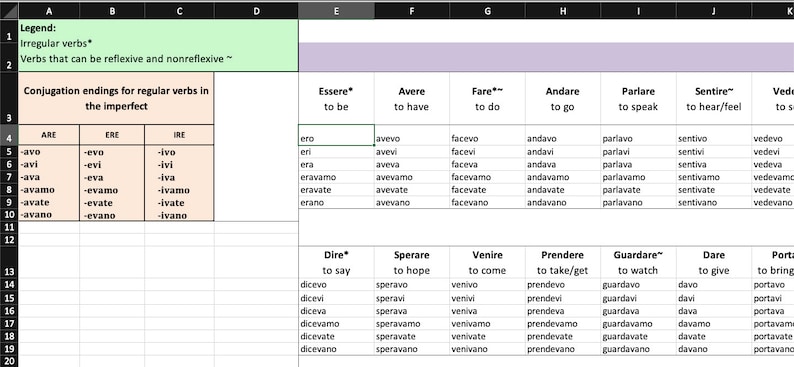Master Digital Italian Verb Chart With Over 100 Verbs / Present ...