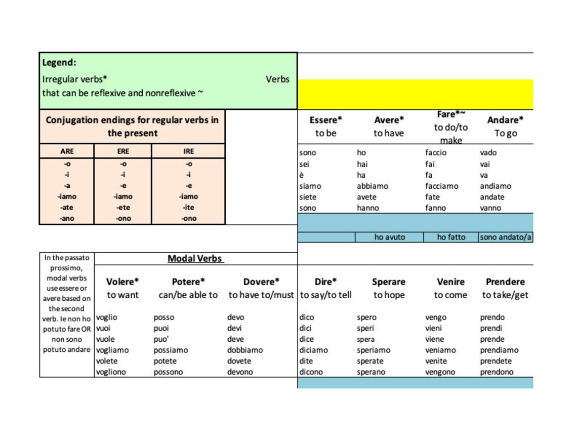 Master Digital Italian Verb Chart With Over 100 Verbs / Present ...