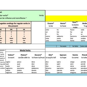 Master Digital Italian Verb Chart With Over 100 Verbs / Present ...