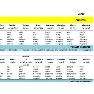 Master Digital Italian Verb Chart With Over 100 Verbs / Present ...