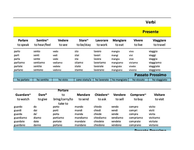 Master Digital Italian Verb Chart With Over 100 Verbs / Present ...