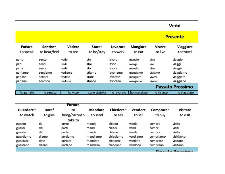 Master Digital Italian Verb Chart With Over 100 Verbs / Present ...