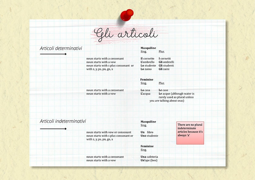 Italian Articles Chart, Gli Articoli - Etsy