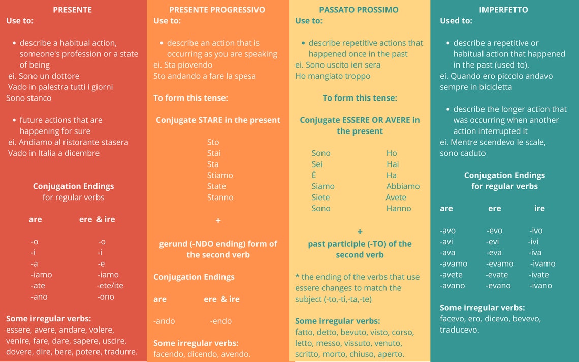 Italian Verb Chart Cheat Sheet / Present / Passato Prossimo / Imperfect ...