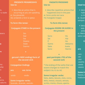 Italian Verb Chart Cheat Sheet / Present / Passato Prossimo / Imperfect ...