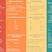 Italian Verb Chart Cheat Sheet / Present / Passato Prossimo / Imperfect ...