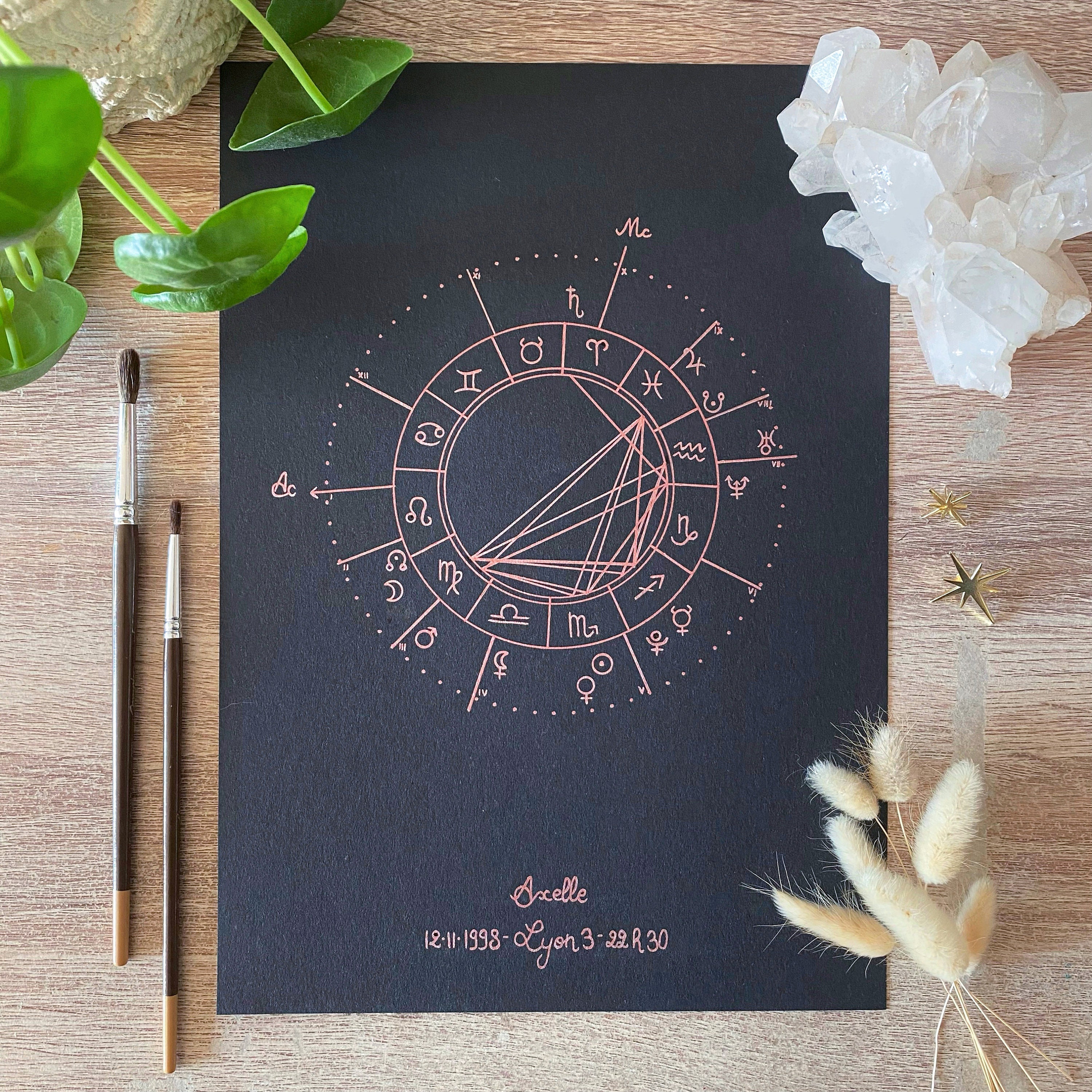 Illustrated Astrological Chart | Sky Map | Astrology | Wall Art ...