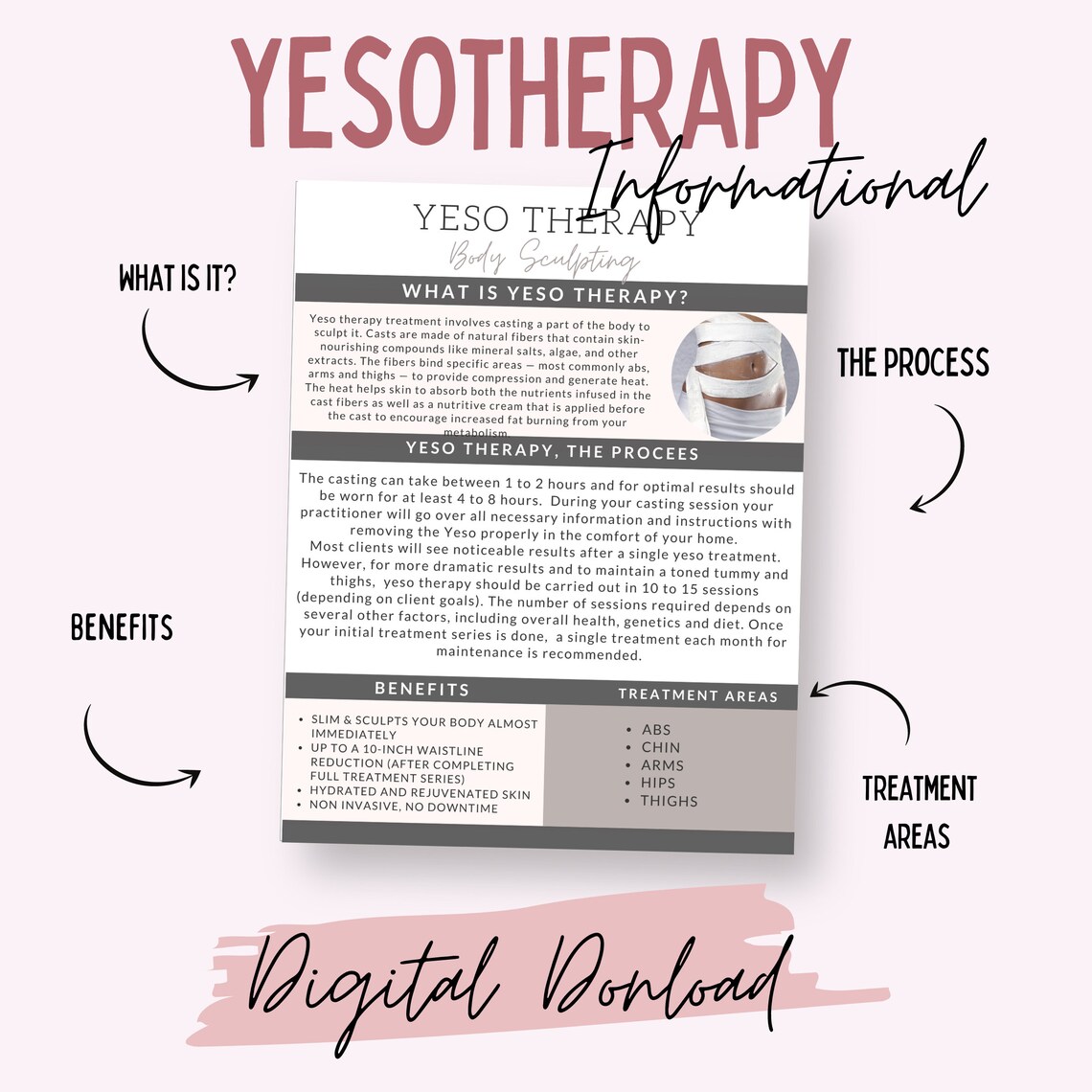 Yeso Therapy, Body Sculpting Printable, Body Contouring, Body Shaping ...