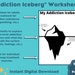 Addiction Iceberg Worksheet: Sobriety Recovery Therapy Tool (PDF) - Etsy