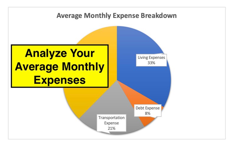 Monthly Expense Tracker With Automatically Updating Charts! - Etsy