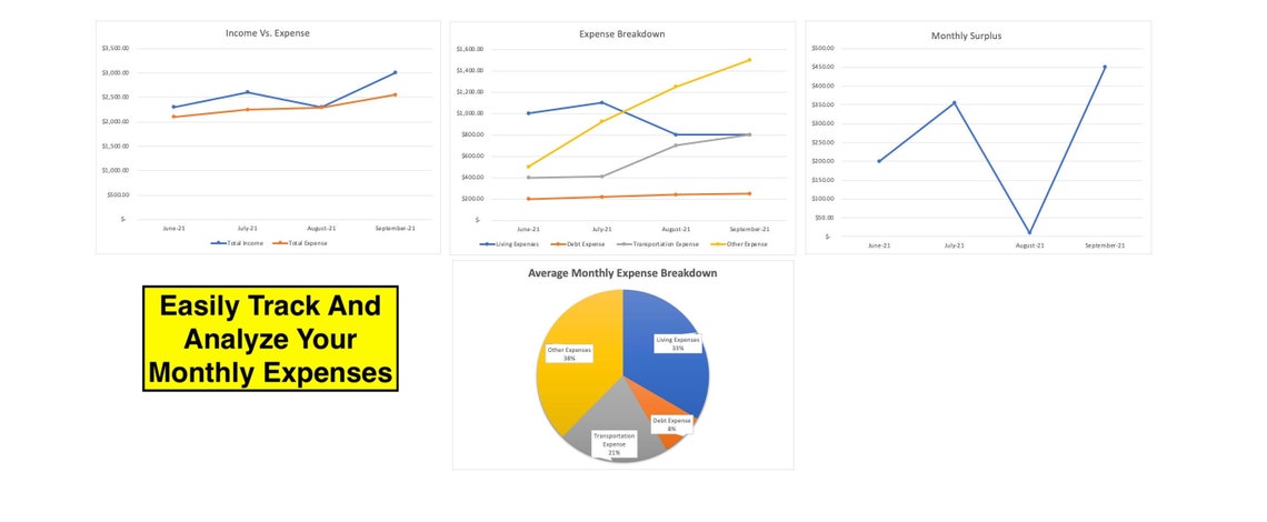 Monthly Expense Tracker With Automatically Updating Charts! - Etsy