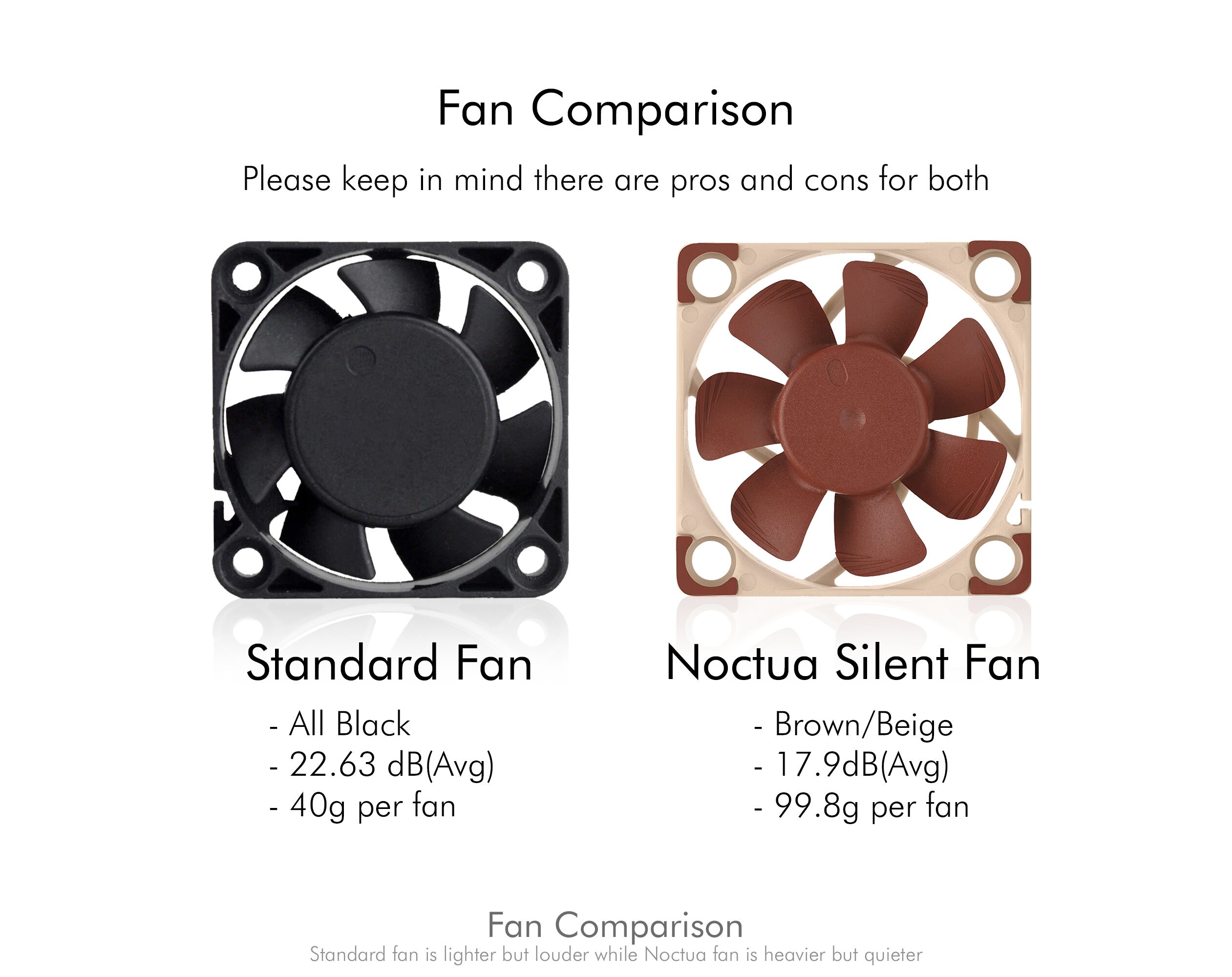 Valve Index Dual Fan Frunk Mod Set - Etsy