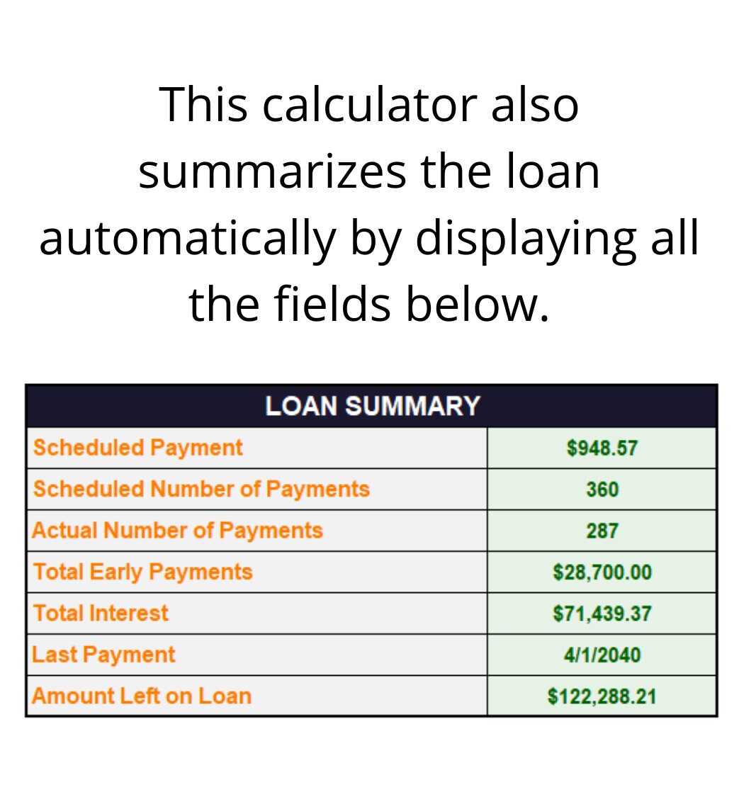Loan Amortization Calculator - Etsy