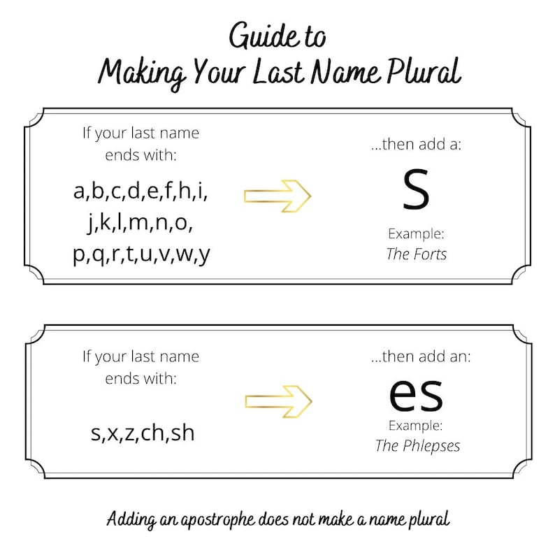 Custom Welcome-ish Sign With Family Name Personalized - Etsy