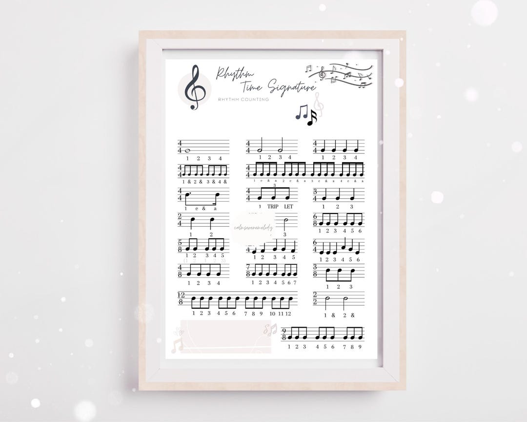 Rhythm Time Signature | Music Rhythm Counting | Music Theory | Music ...