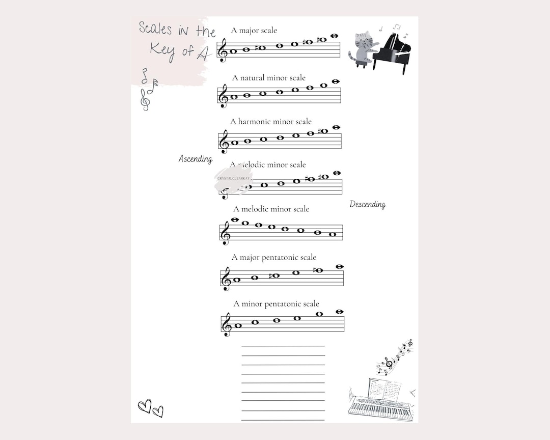 Scales in the Key of A Scales Music Learning Scales Cheat Sheet Music ...