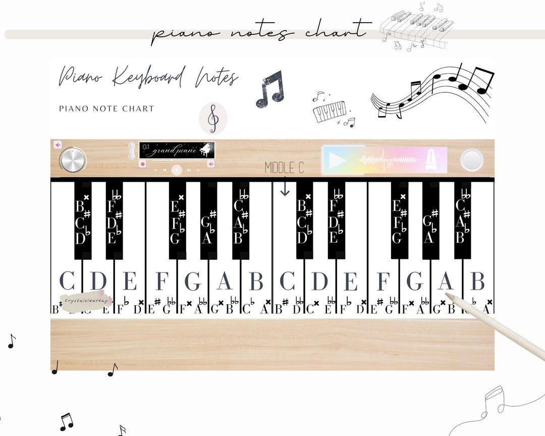 Digital Piano Note Chart Aesthetically Pleasing, Interactive, Modern ...