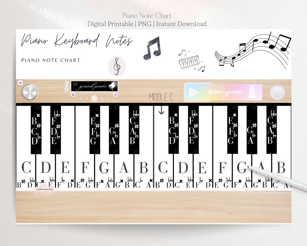 Digital Piano Note Chart Aesthetically Pleasing, Interactive, Modern ...