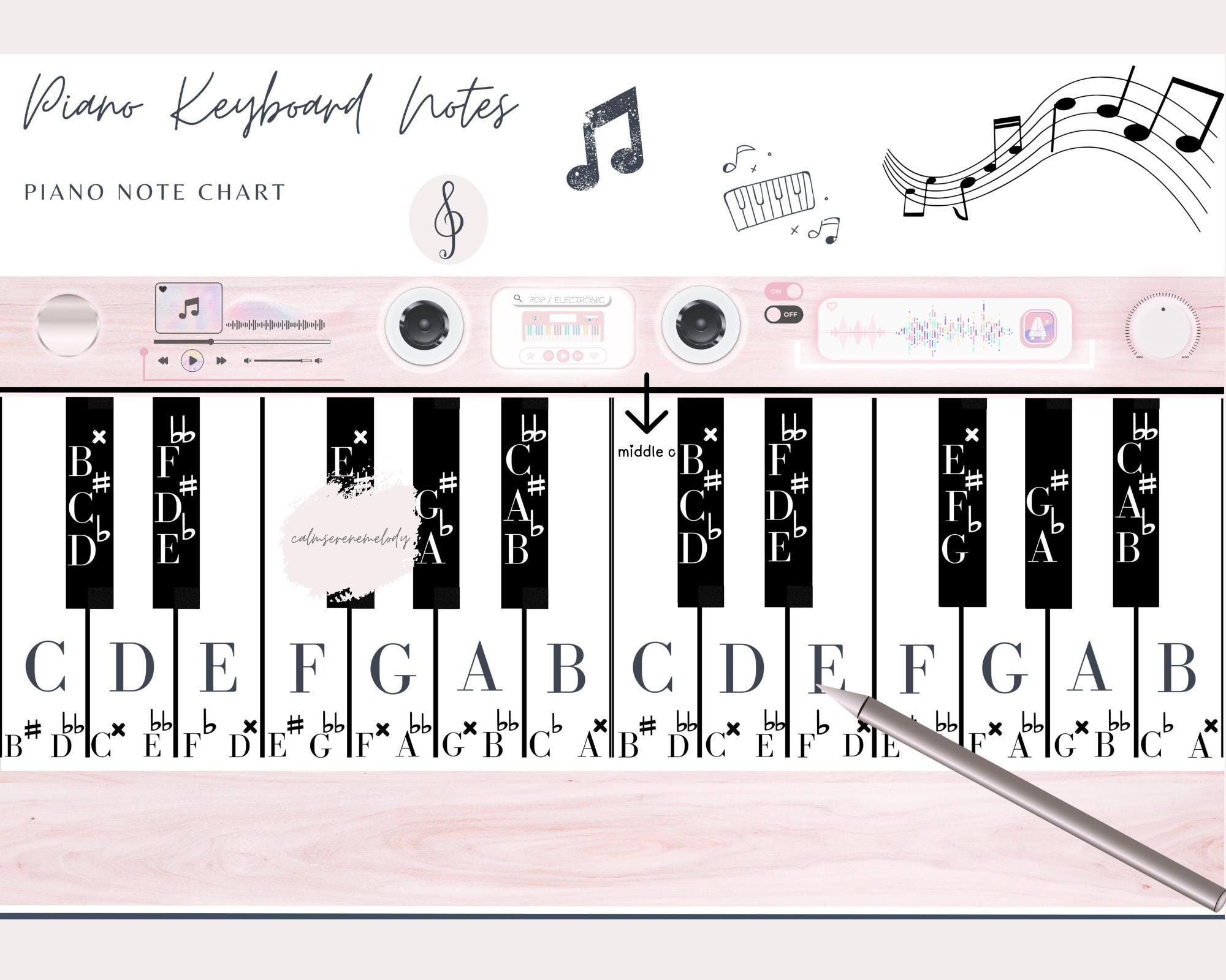 Pink Wooden Digital Piano Note Chart | Digital Keyboard | Interactive ...