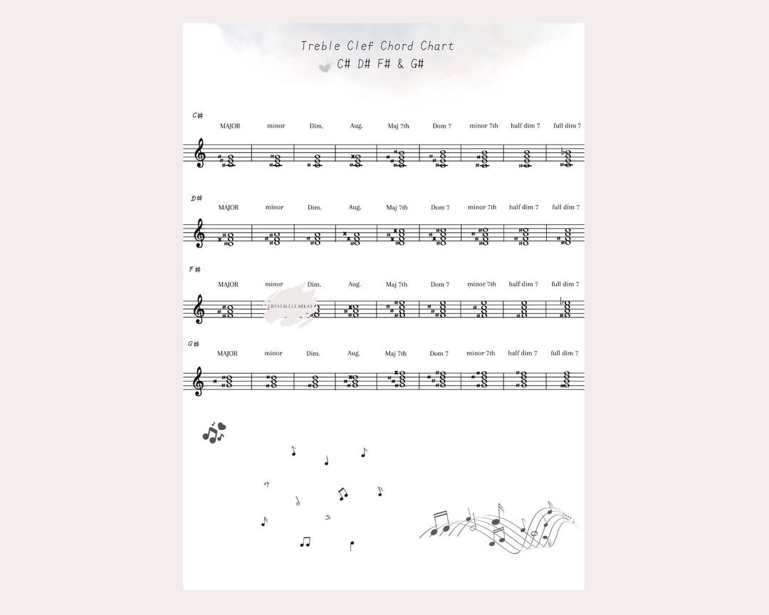 Treble Clef Chord Chart C# D# G# F# | Music Chords | Music Learning ...