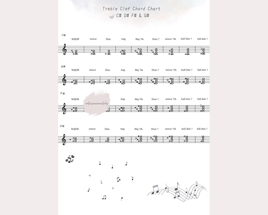Treble Clef Chord Chart C# D# G# F# | Music Learning Print | Music ...