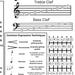 Music Theory Cheat Code - Etsy