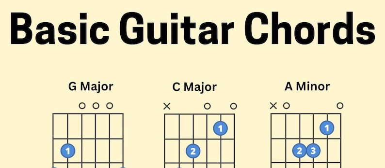 Basic Guitar Chord Charts - Etsy