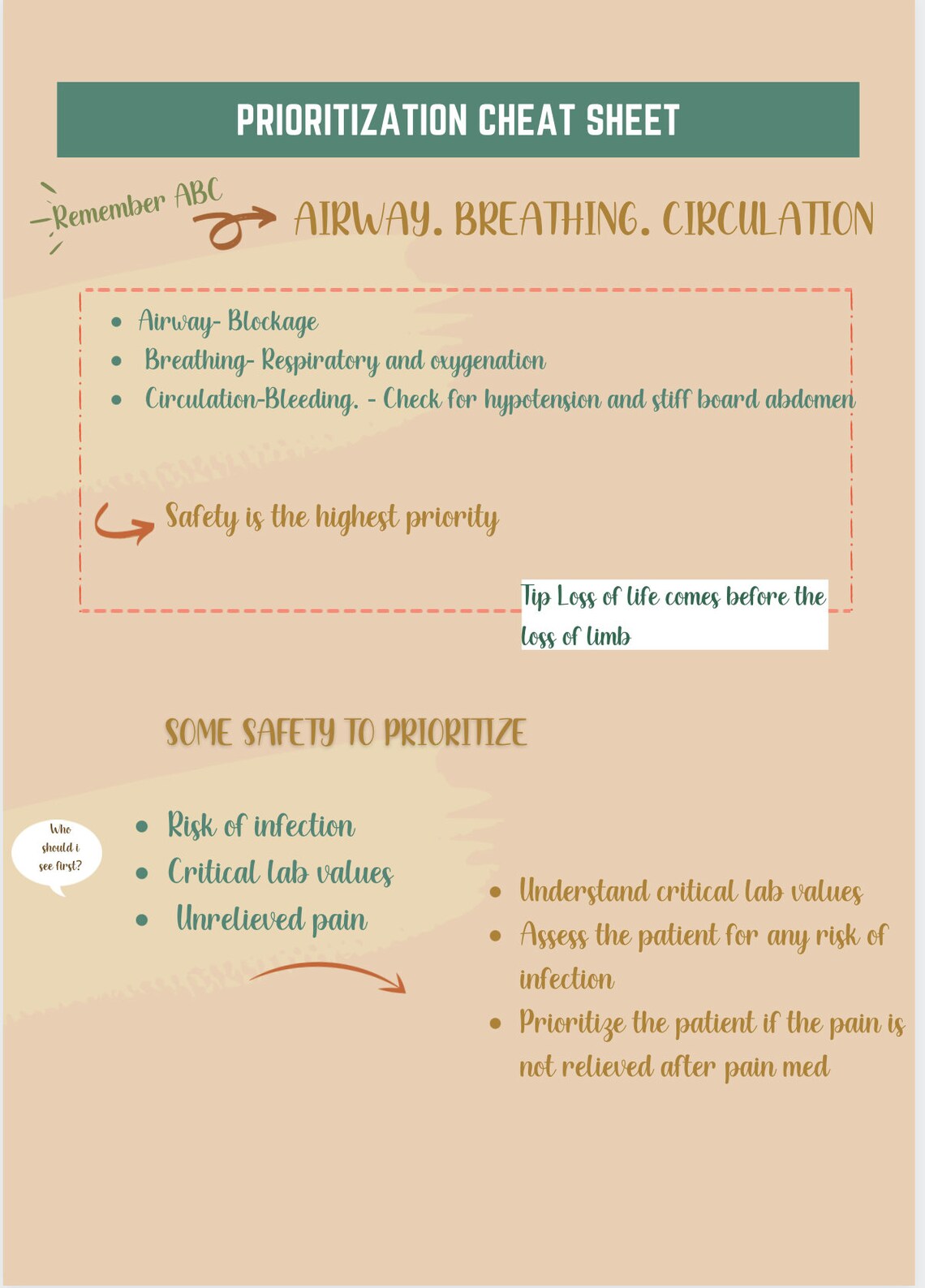 Nursing Delegation and Prioritization Cheat Sheet - Etsy