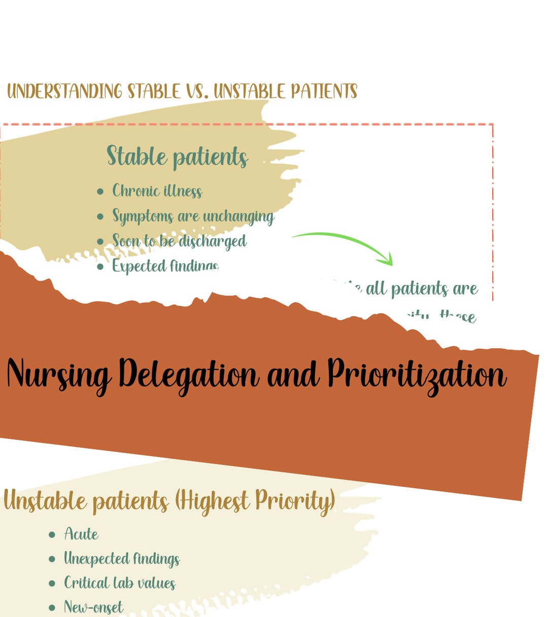 Nursing Delegation and Prioritization Cheat Sheet - Etsy