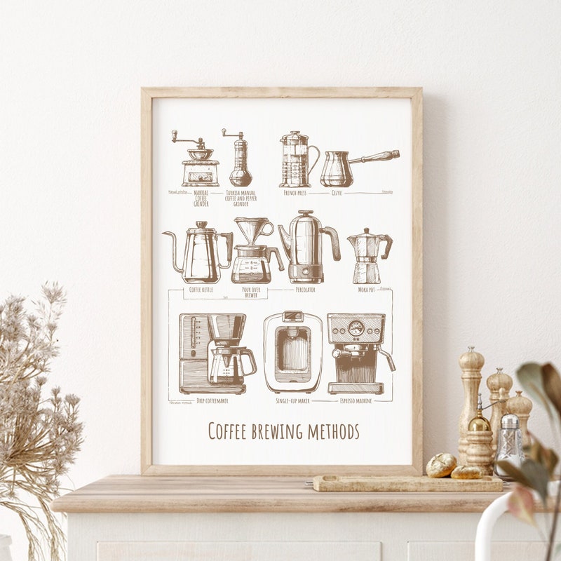 Coffee Print - Etsy