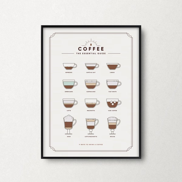 Coffee Poster - Etsy