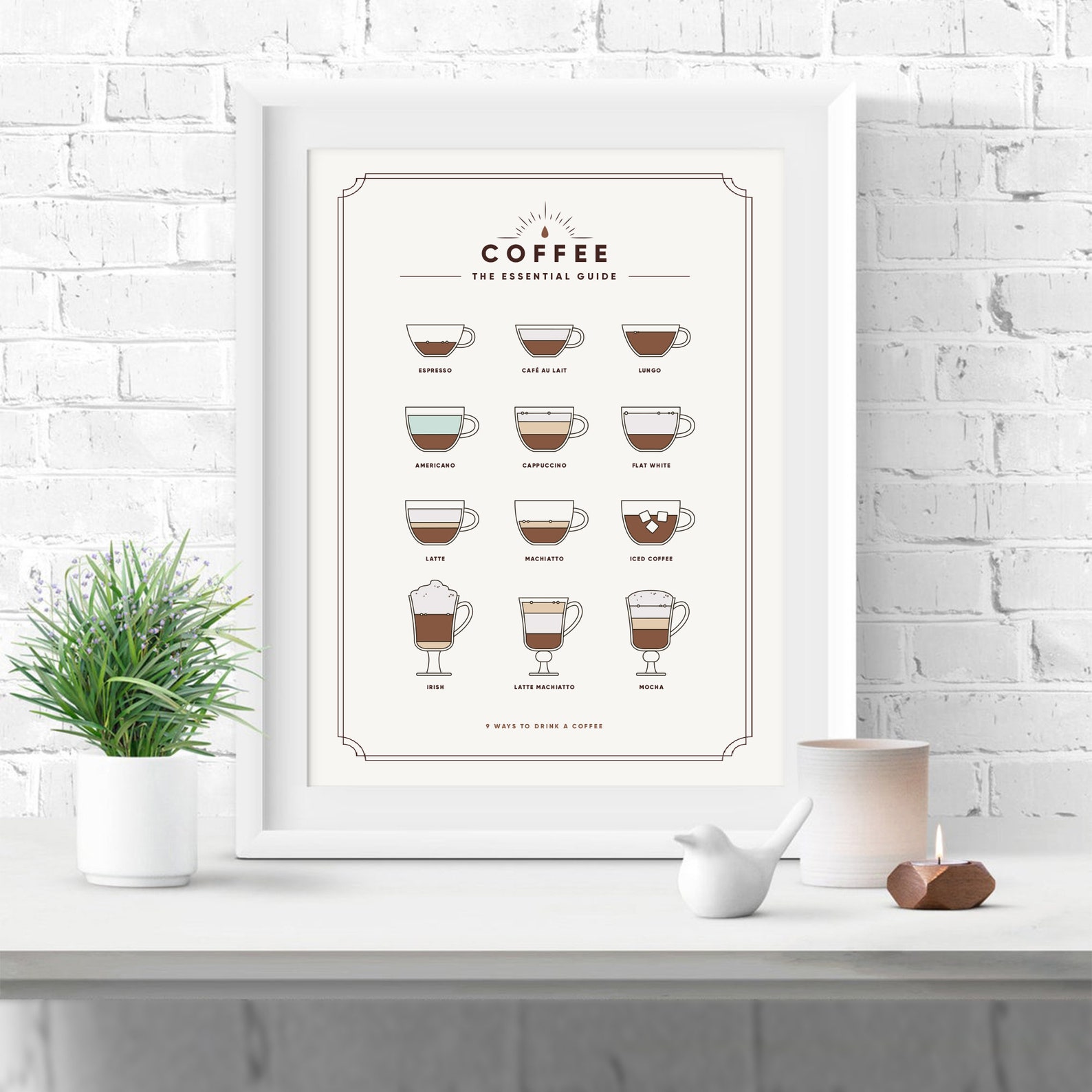 Coffee Guide Print Coffee Print Wall Art Kitchen Wall Art | Etsy