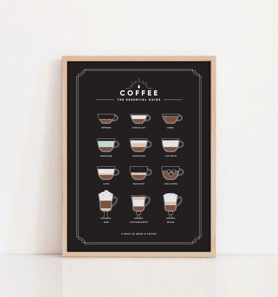 Coffee Types Poster Coffee Essential Guide Coffee Guide | Etsy